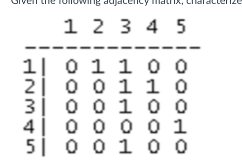 Solved JAVA MULTIPLE CHOICE QUESTIONS Question one Given | Chegg.com