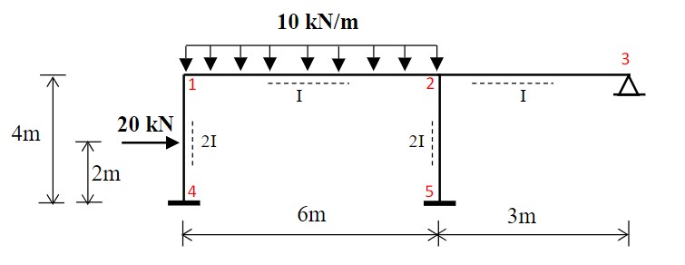 Solved Solve the given system by performing all the | Chegg.com