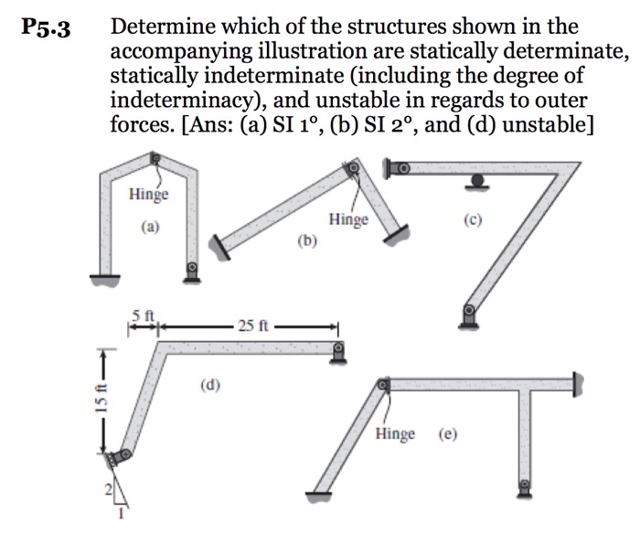 Solved Determine which of the structures shown in the | Chegg.com