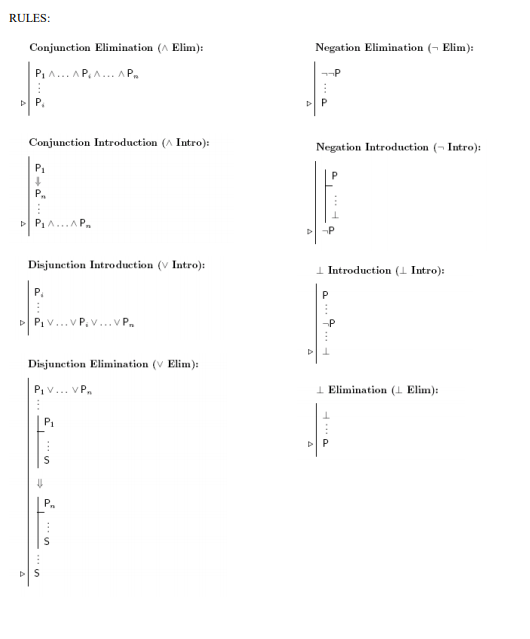 Solved RULES: Negation Elimination (- Elim): Conjunction | Chegg.com