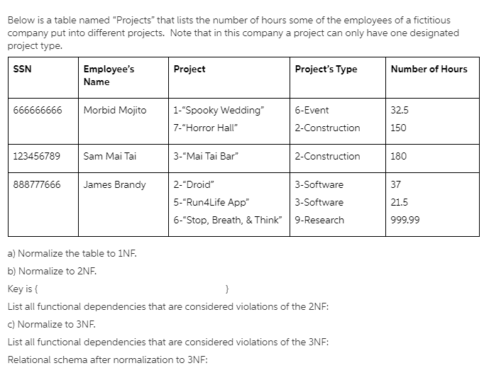 Solved Below is a table named "Projects" that lists the | Chegg.com