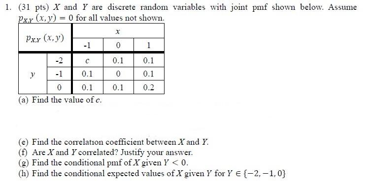 Solved 1. (31 pts) X and Y are discrete random variables | Chegg.com