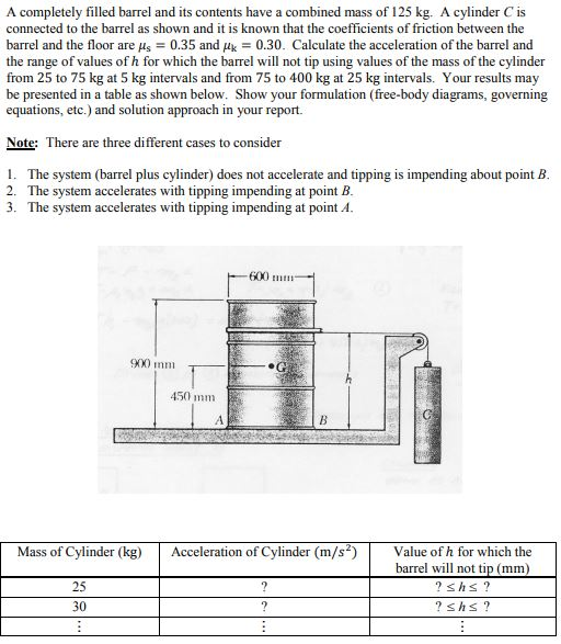 Solved A completely filled barrel and its contents have a | Chegg.com