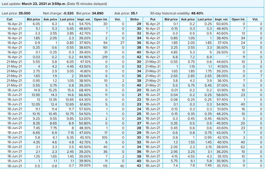 Solved Use Figure20.1, ﻿which lists prices of various CAE | Chegg.com