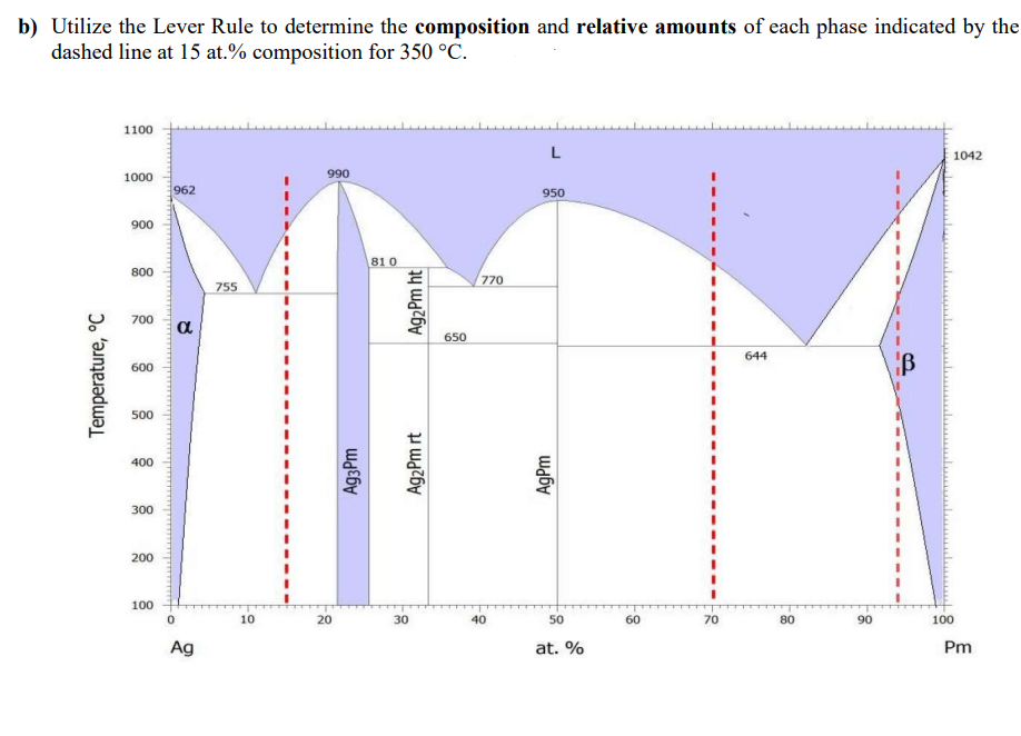 Solved Utilize the Lever Rule to determine the composition | Chegg.com
