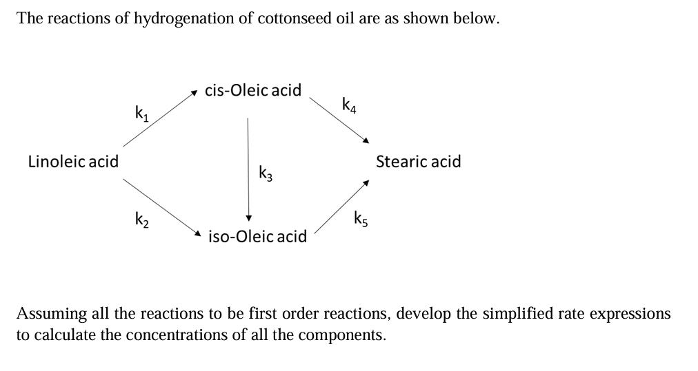 Solved The reactions of hydrogenation of cottonseed oil are | Chegg.com