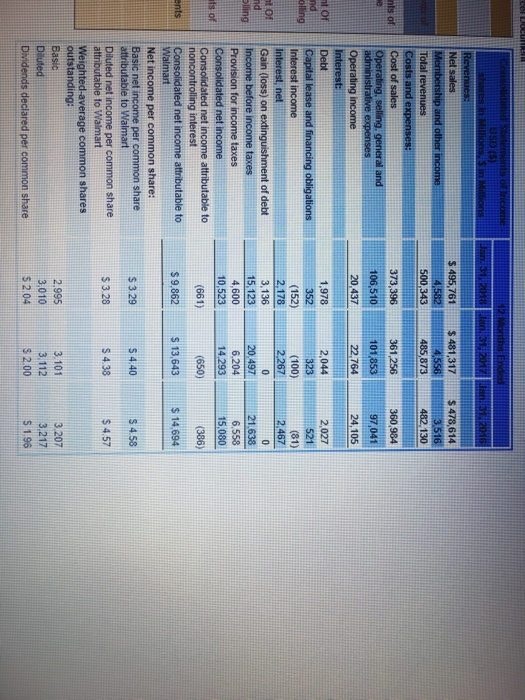 Solved calculate debt equity ratio,Return on Assets,Return | Chegg.com