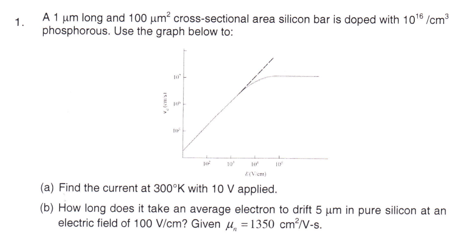 Solved 1. A 1 um long and 100 um? cross-sectional area | Chegg.com
