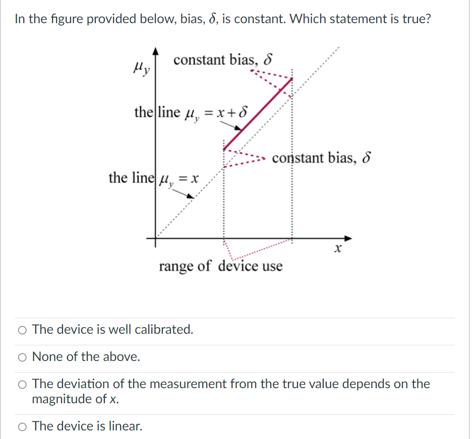 Solved In the figure provided below, bias, δ, is constant. | Chegg.com