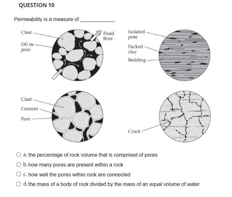 Solved Which of these statements is true about the different | Chegg.com