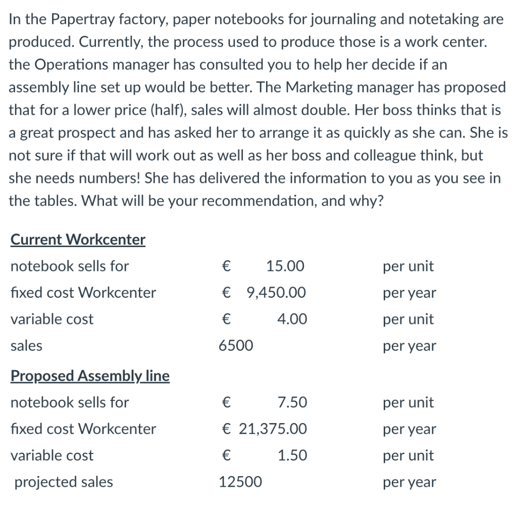 Solved In the Papertray factory, paper notebooks for | Chegg.com