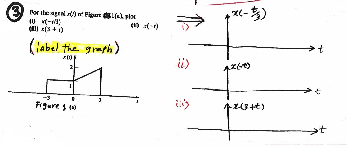 Solved For the signal x(t) of Figure 1(a), plot (i) x(−t/3) | Chegg.com