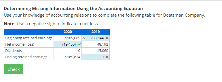 Solved Determining Missing Information Using the Accounting | Chegg.com
