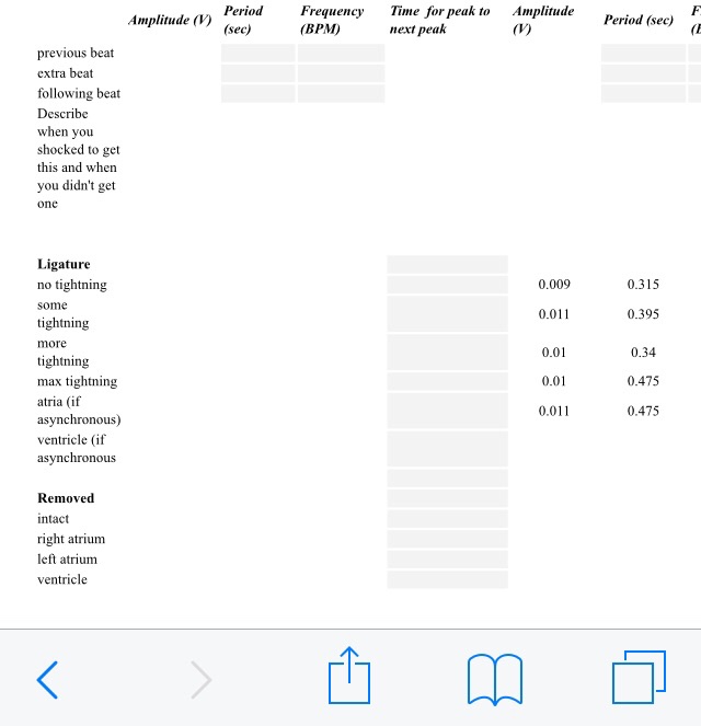 Solved What duration was the heart's measured refractory | Chegg.com