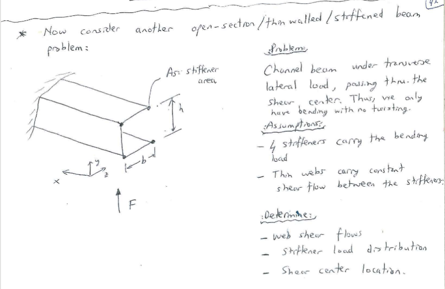 Solved mechanical engineering /aircraft structures/ A-web | Chegg.com