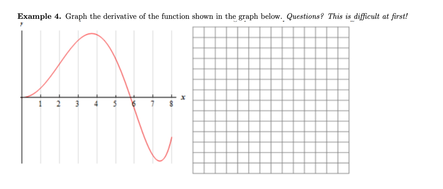 Solved Example 4. Graph the derivative of the function shown | Chegg.com