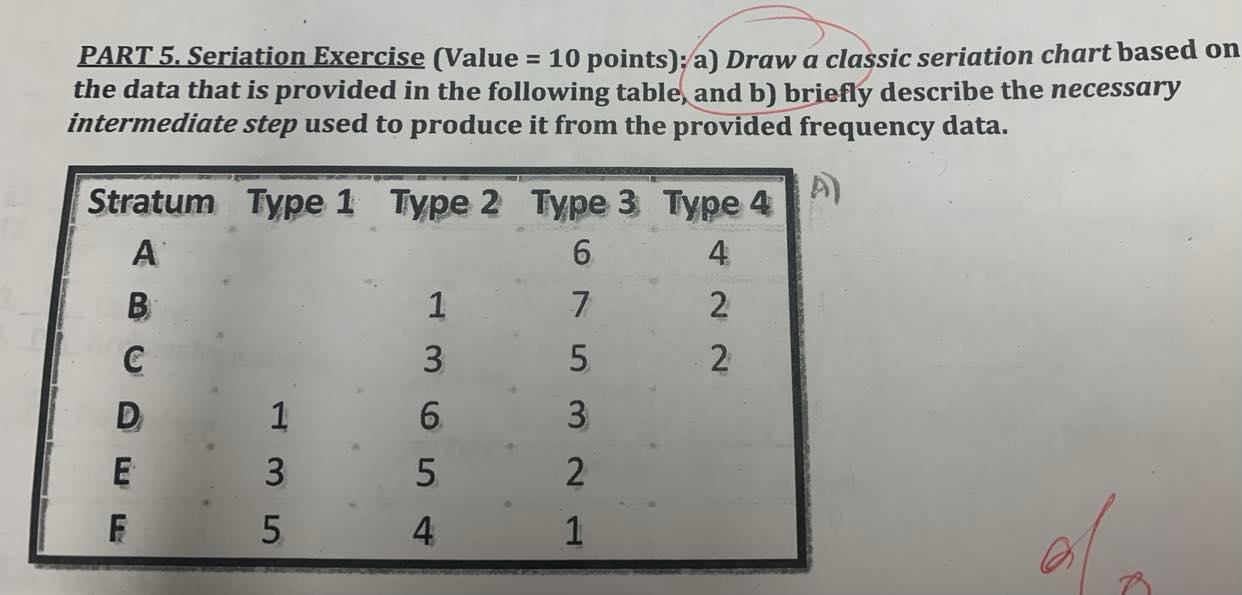 Solved PART 5. Seriation Exercise (Value =10 points): a) | Chegg.com