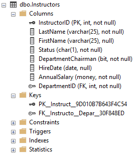Solved In SQL, Write a SELECT statement that returns one row | Chegg.com