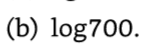 Solved (b) log700(d) log0.07 (e) log0.007Given the function | Chegg.com
