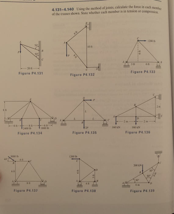 Solved 4.131-4.140 Using the method of joints, calculate the | Chegg.com