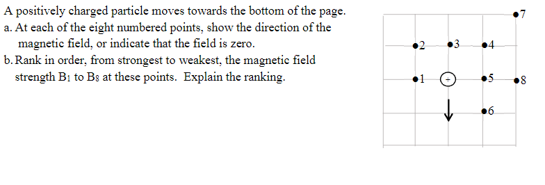 Solved A positively charged particle moves towards the | Chegg.com