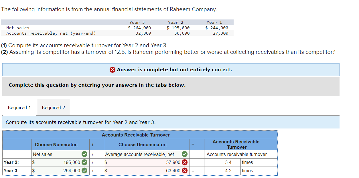 Solved The following information is from the annual | Chegg.com