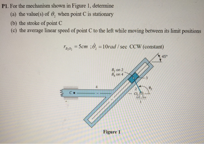 Solved P1. For the mechanism shown in Figure 1, determine | Chegg.com