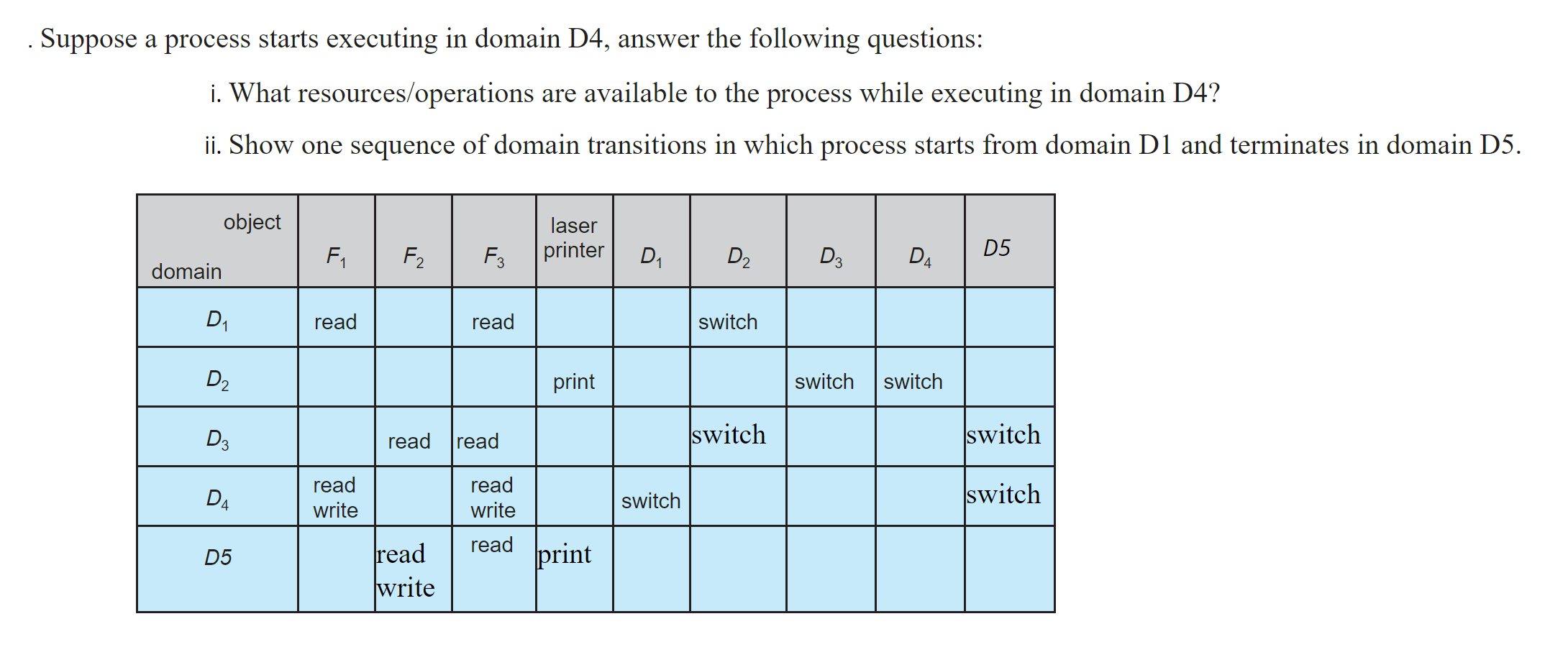 Solved Suppose a process starts executing in domain D4, | Chegg.com
