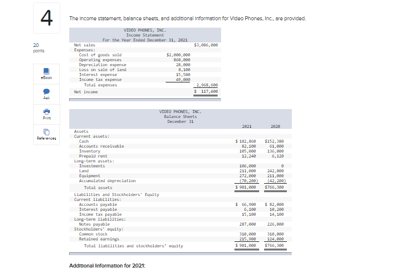 Solved The income statement, balance sheets, and additional | Chegg.com