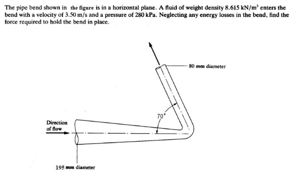 Solved The pipe bend shown in the figure is in a horizontal | Chegg.com
