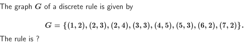 Solved Starting with y=x1, if we compress the graph in the | Chegg.com