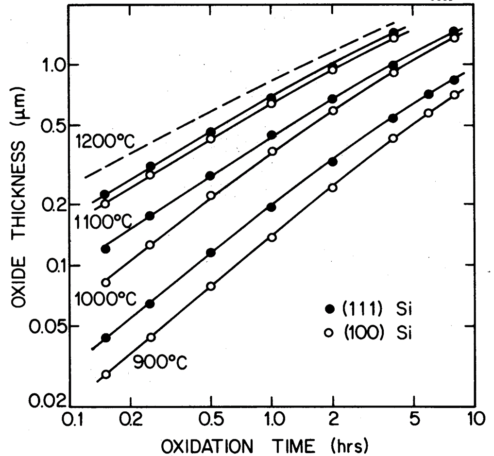 Oxidation of (100) and (111) Si Find the thickness of | Chegg.com