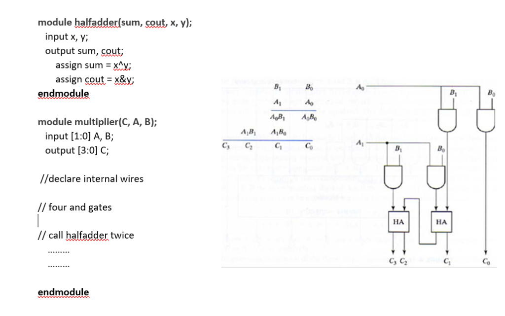Module Halfadder Sum Cout X Y Input X Y Output Sum Cout Assign Sumxy 0844