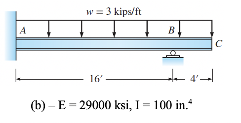 Solved Solve the structures shown using the slope | Chegg.com