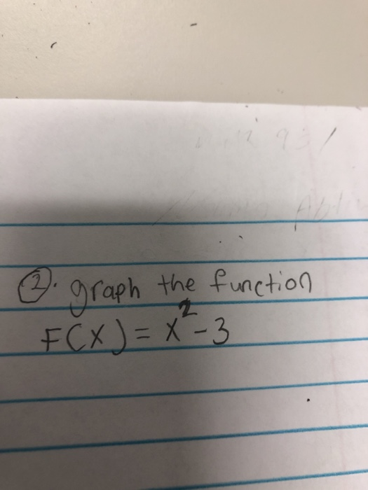 Solved graph the function | Chegg.com