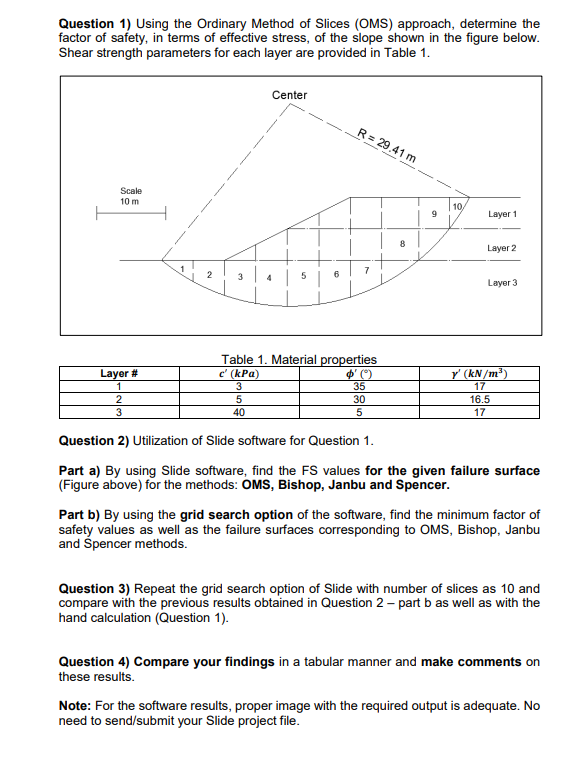Solved Question 1) Using the Ordinary Method of Slices (OMS) | Chegg.com