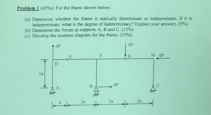 Solved For the frame shown below: Determine whether the | Chegg.com