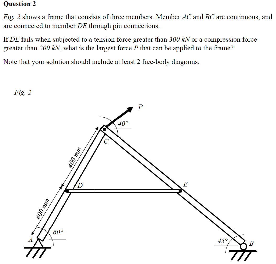 Solved Fig. 2 shows a frame that consists of three members. | Chegg.com