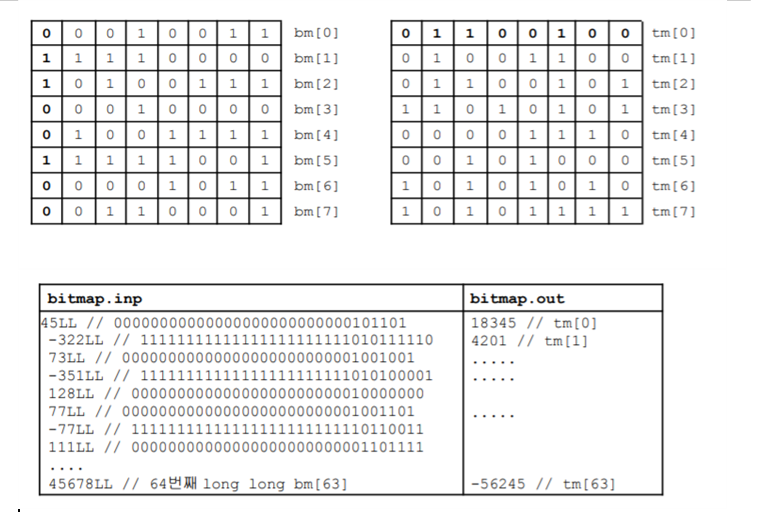 Solved A two-dimensional bitmap of size is expressed as 64 | Chegg.com