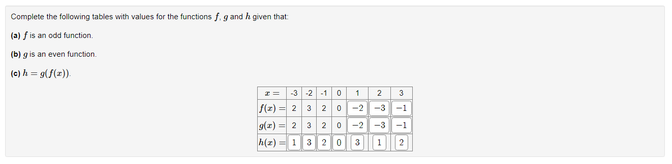 Solved (1.2 ﻿p10)Complete the following tables with values | Chegg.com