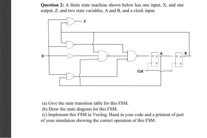 Solved Question 2: A finite state machine shown below has | Chegg.com
