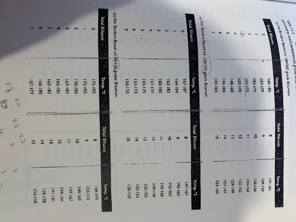 Solved SELF EVALUATION EXERCISE 4.1 .1 The binder | Chegg.com