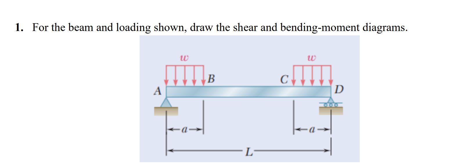 Solved 1. For the beam and loading shown, draw the shear and | Chegg.com