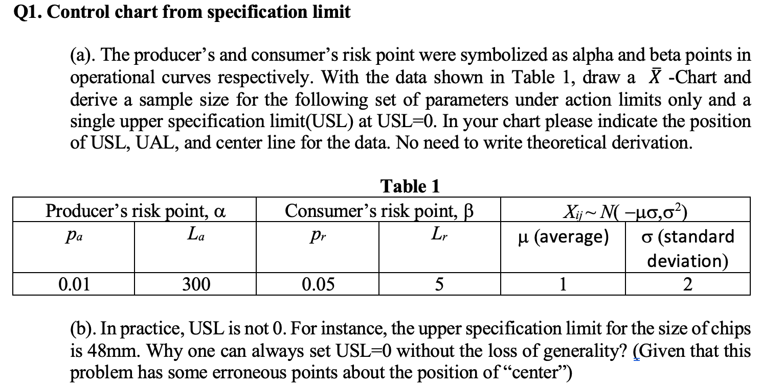 Solved Q1. Control chart from specification limit (a). The | Chegg.com