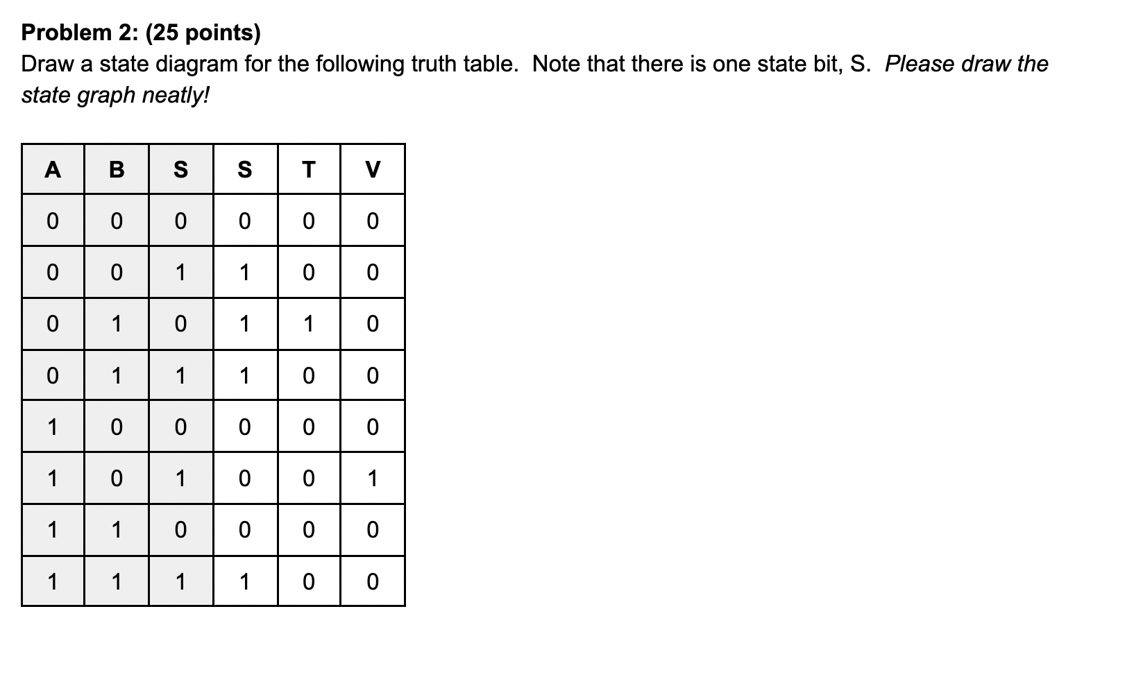 Solved Problem 2: (25 points) Draw a state diagram for the | Chegg.com