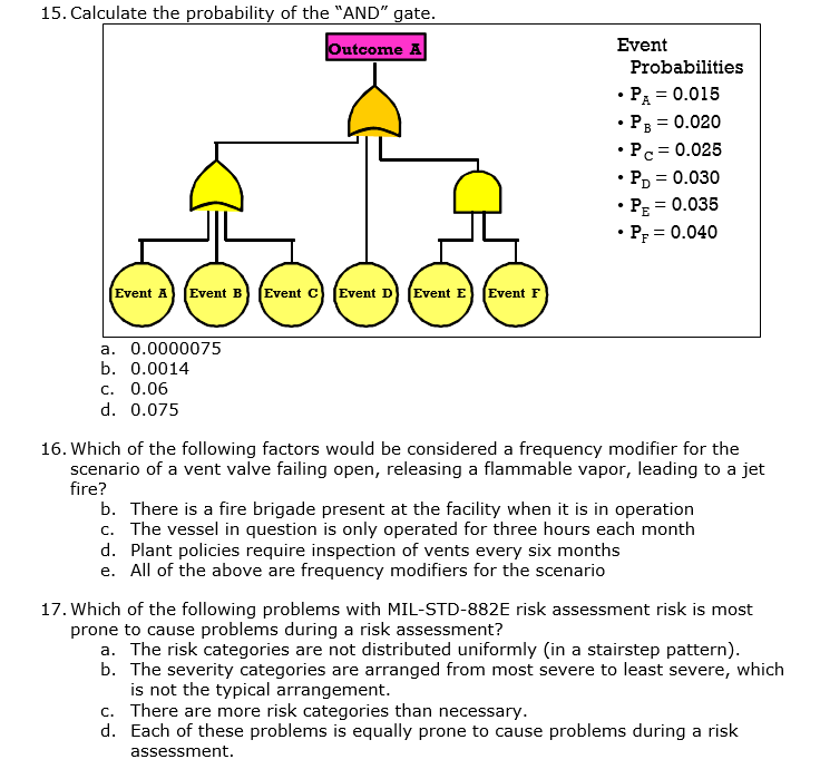 Solved 15. Calculate the probability of the "AND" gate. | Chegg.com
