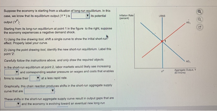 Solved Suppose the economy is starting from a situation of | Chegg.com