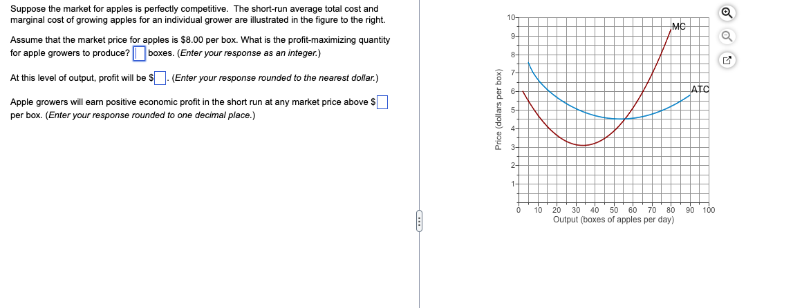 Solved Suppose the market for apples is perfectly | Chegg.com