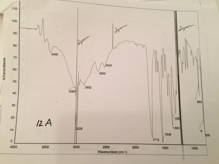 Solved For each unknown :12A (acid), 12B (base) and 12N | Chegg.com