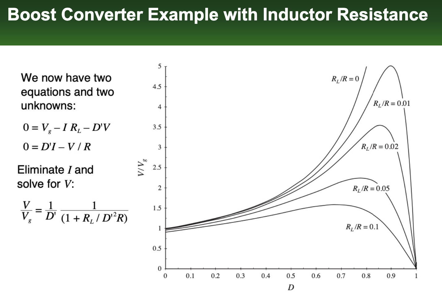 Solved Boost Converter Example with Inductor Resistance We | Chegg.com